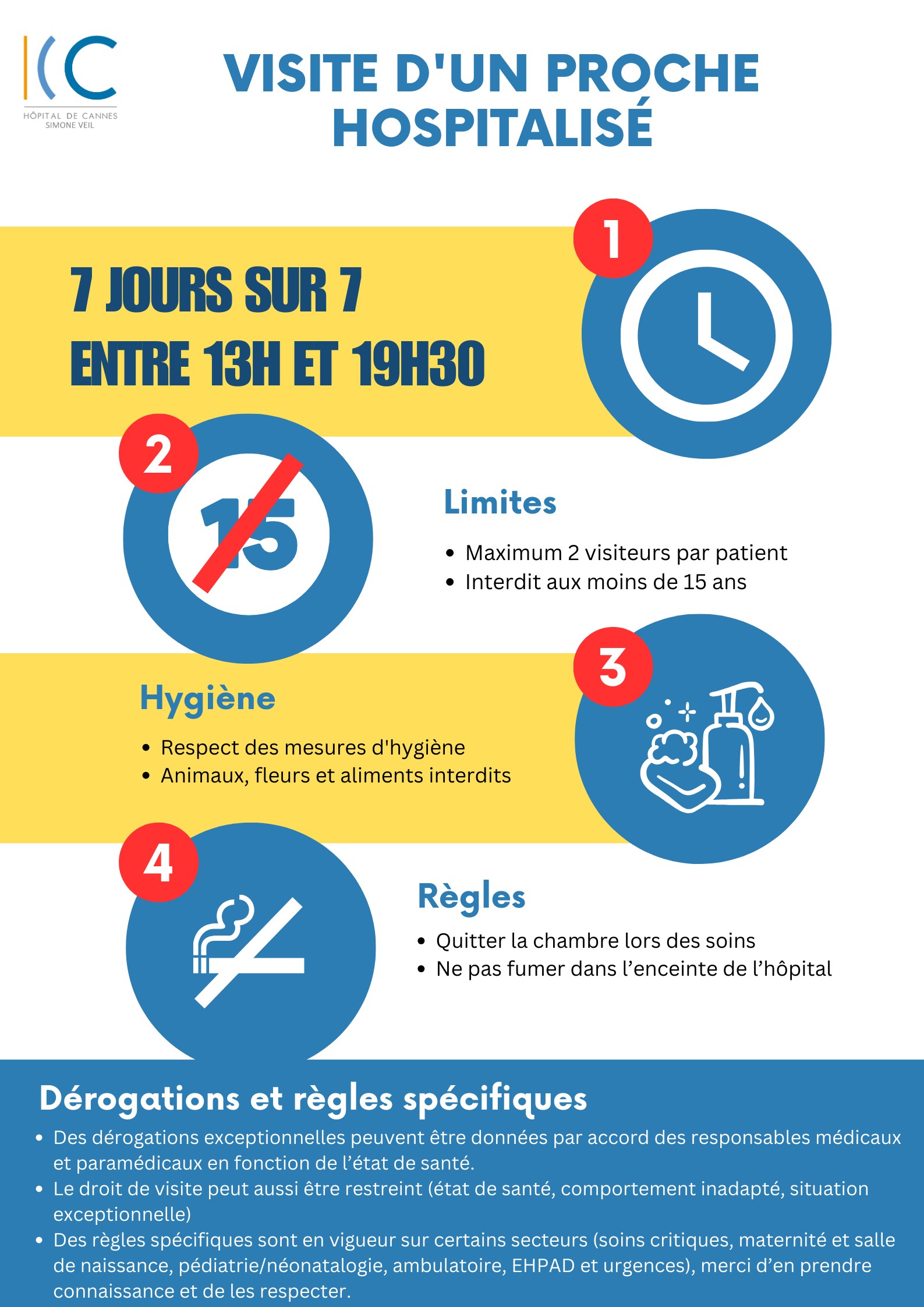 Visite d'un proche hospitalisé - Hôpital de Cannes Hôpital de Cannes